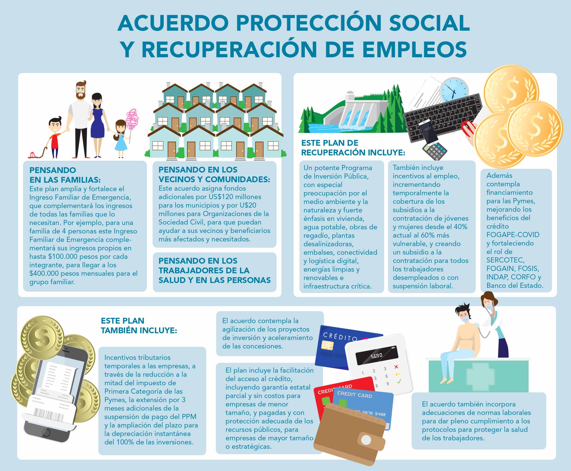 Conozca las claves y alcances del nuevo programa de ayuda social y ...