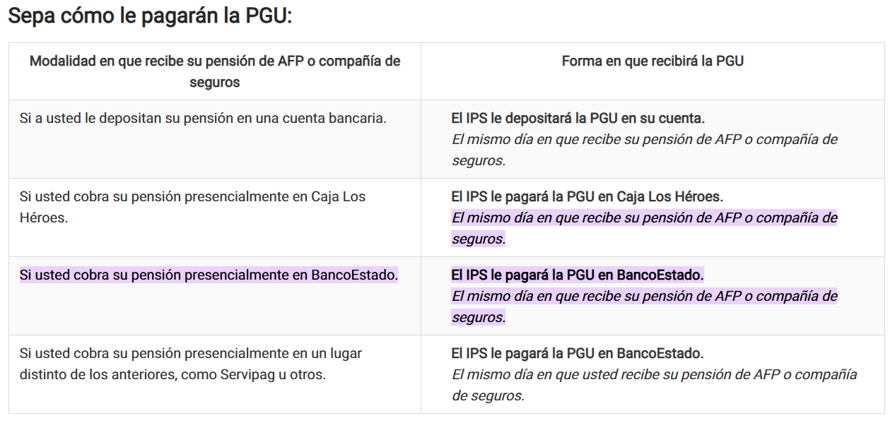 Pensión Garantizada Universal: ¿en qué fecha de julio se paga la PGU?
